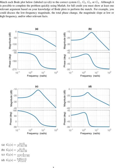 Solved Match each Bode plot below (labeled (a)-(d)) to the | Chegg.com