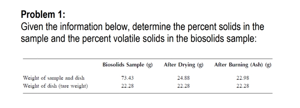 Solved Problem 1:Given the information below, determine the | Chegg.com