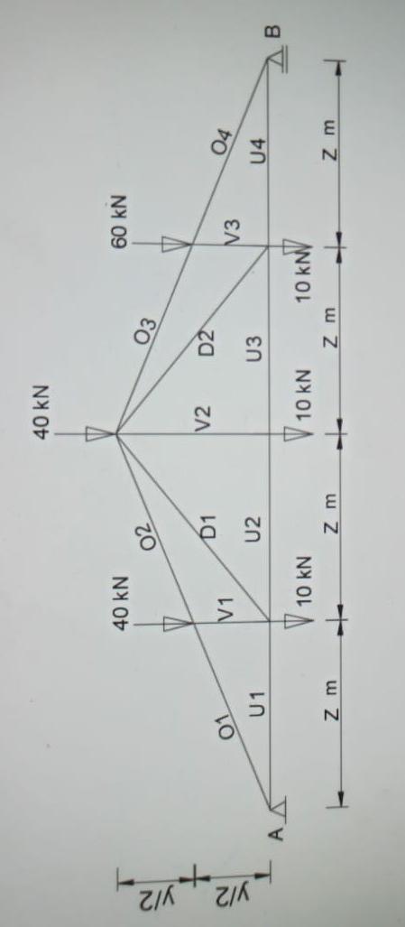 Solved Using the method of section or joint equilibrium, | Chegg.com