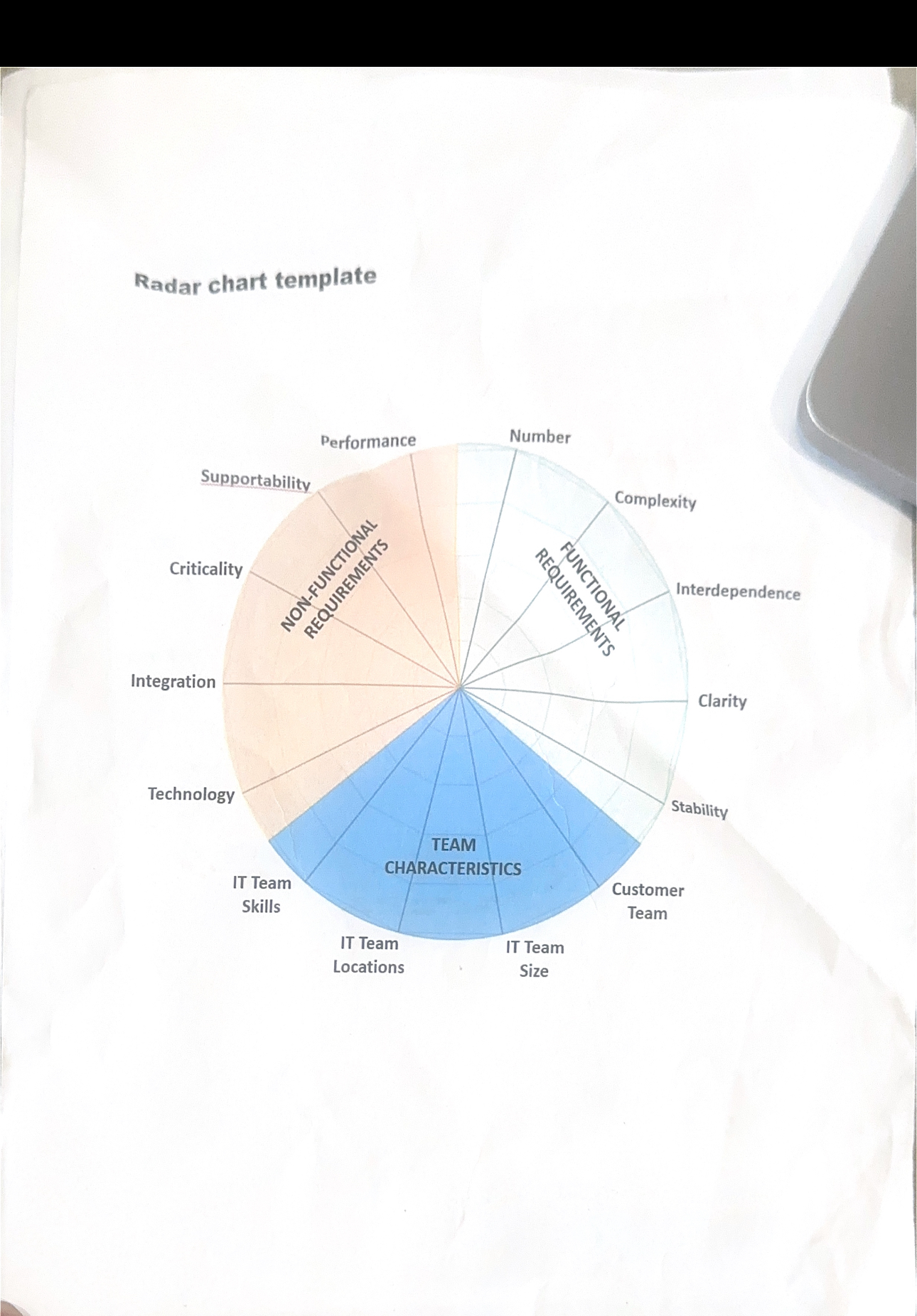 Solved REDO, BY READING AND DRAWING THE CHART, THE | Chegg.com