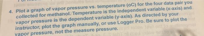 4. Plot a graph of vapor pressure vs. temperature | Chegg.com