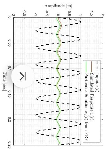 Figure 10: Schematic of the logarithmic decrement | Chegg.com