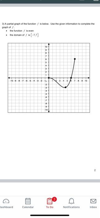 Solved 3) A partial graph of the function is below. Use the | Chegg.com