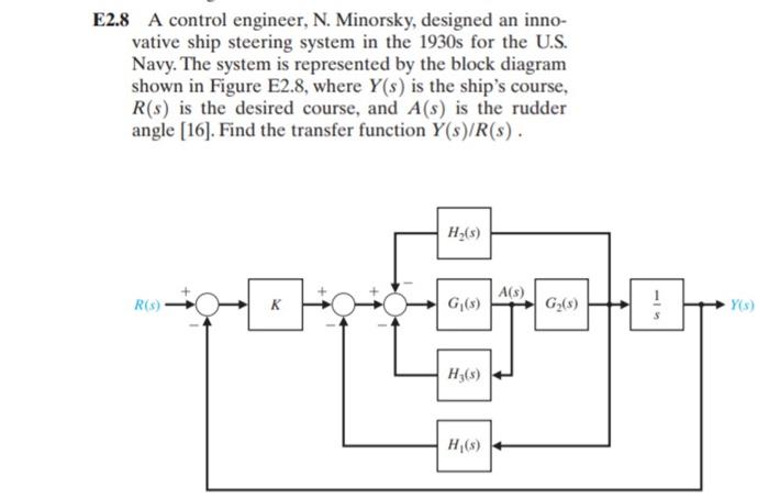 Solved E2.8 A control engineer, N. Minorsky, designed an | Chegg.com
