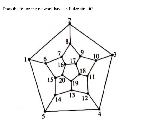Solved Does the following network have an Euler circuit? 8 7 | Chegg.com