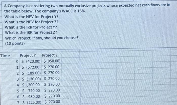 Solved From The Chapter 10 Tab What Is The Npv For Project Chegg