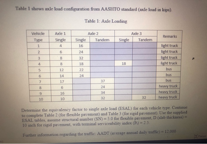 Table 1 shows axle load configuration from AASHTO | Chegg.com