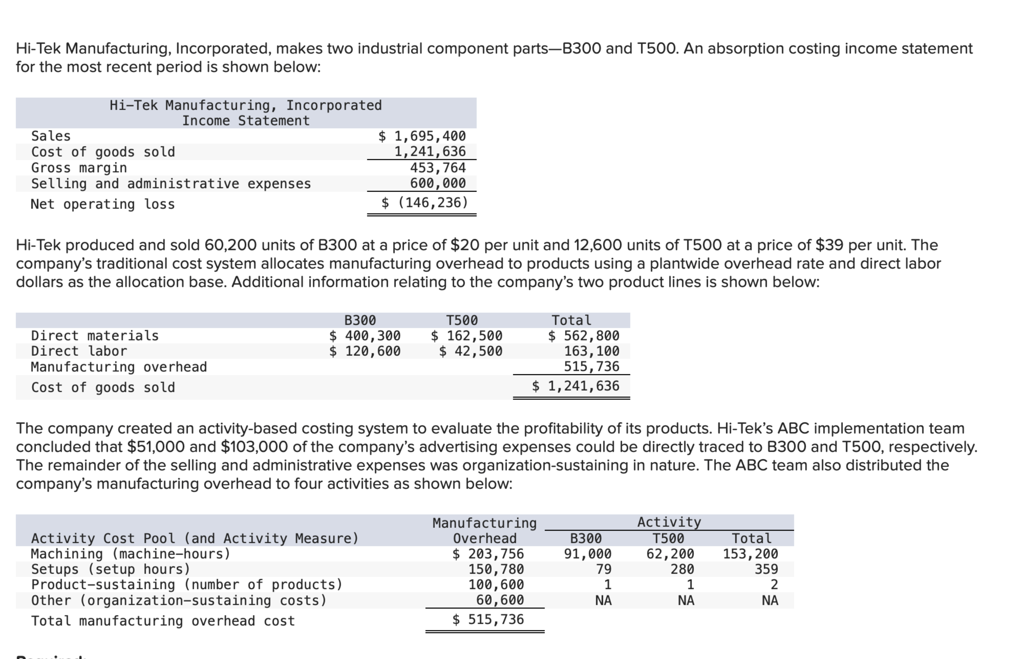 Solved Hi-Tek Manufacturing, Incorporated, makes two | Chegg.com