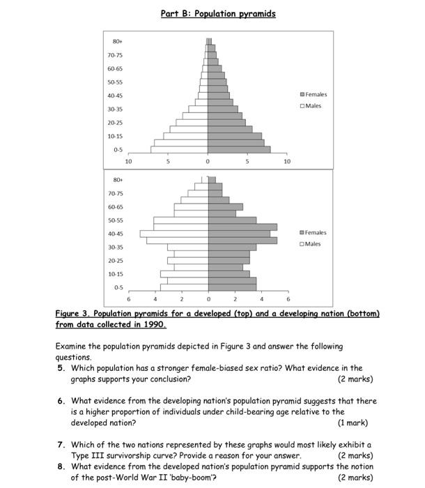 Solved Part B: Population pyramids Figure 3. Population | Chegg.com