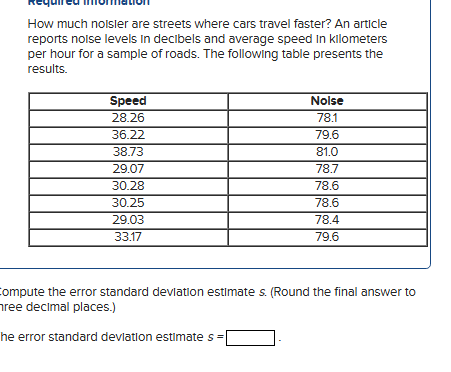 Solved compute the error standard deviation estimate | Chegg.com