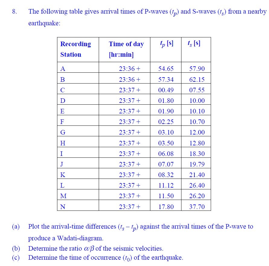 The following table gives arrival times of P-waves | Chegg.com