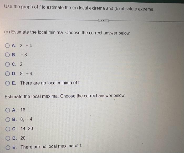 Solved Use the graph of f to estimate the (a) local extrema | Chegg.com