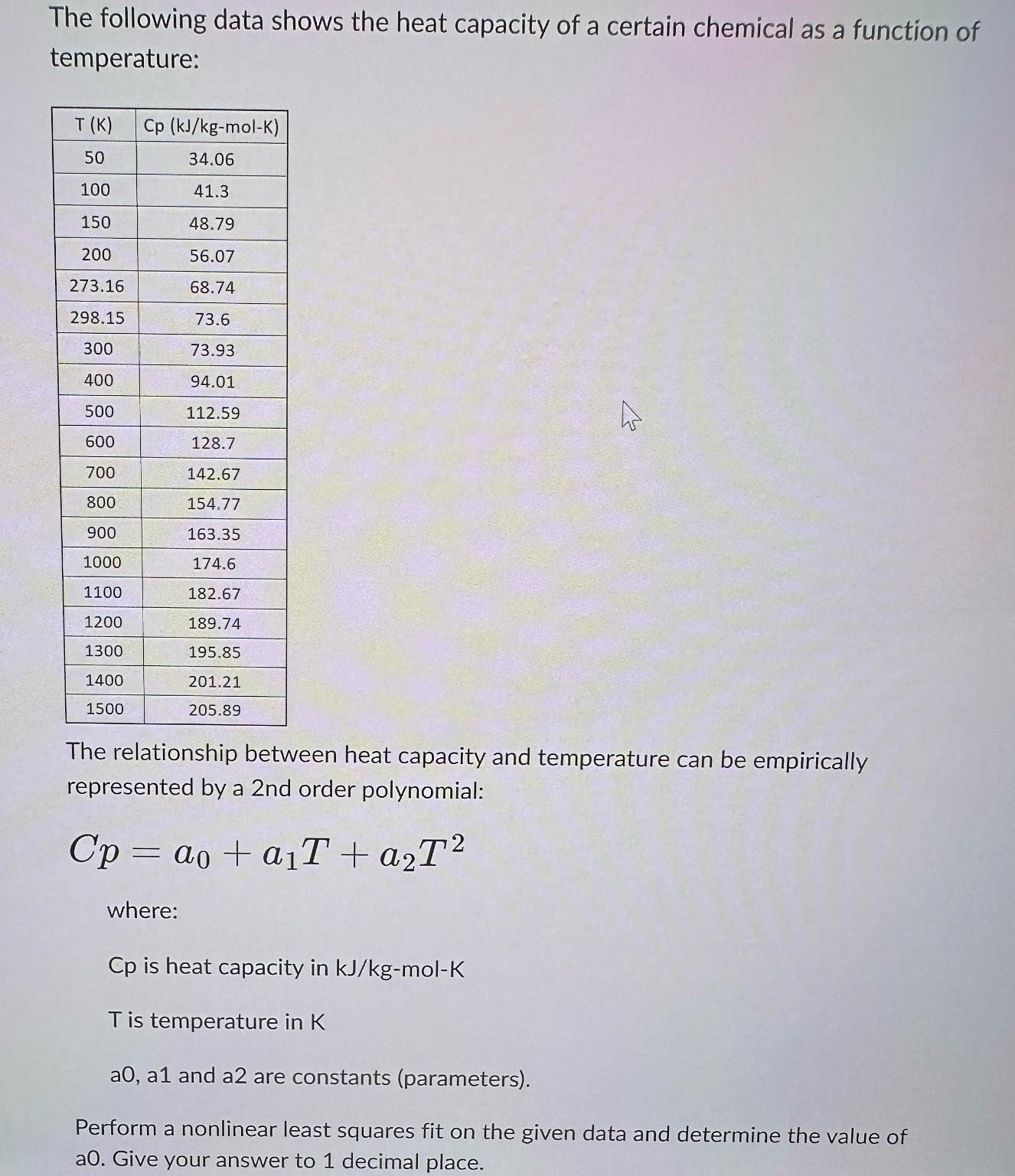 Solved The following data shows the heat capacity of a | Chegg.com