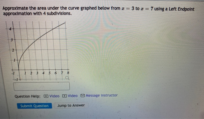 Solved Approximate the area under the curve graphed below | Chegg.com