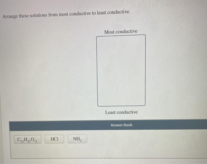 Solved Use the interactive to observe the conductivity of | Chegg.com