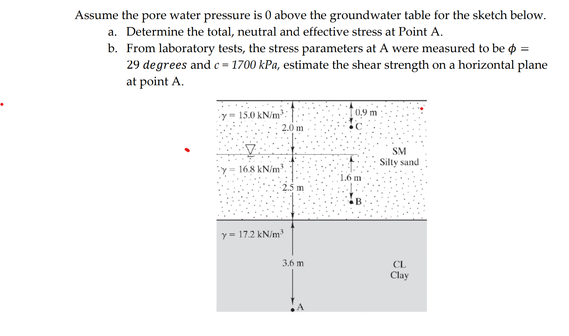 Solved Assume the pore water pressure is 0 ﻿above the | Chegg.com