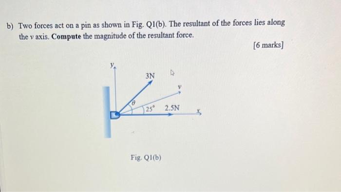 Solved b) Two forces act on a pin as shown in Fig. Q1(b). | Chegg.com
