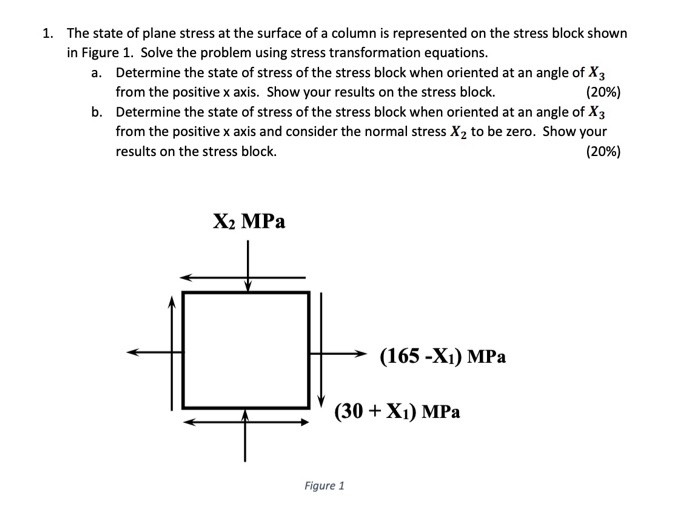 Solved 1. The state of plane stress at the surface of a | Chegg.com