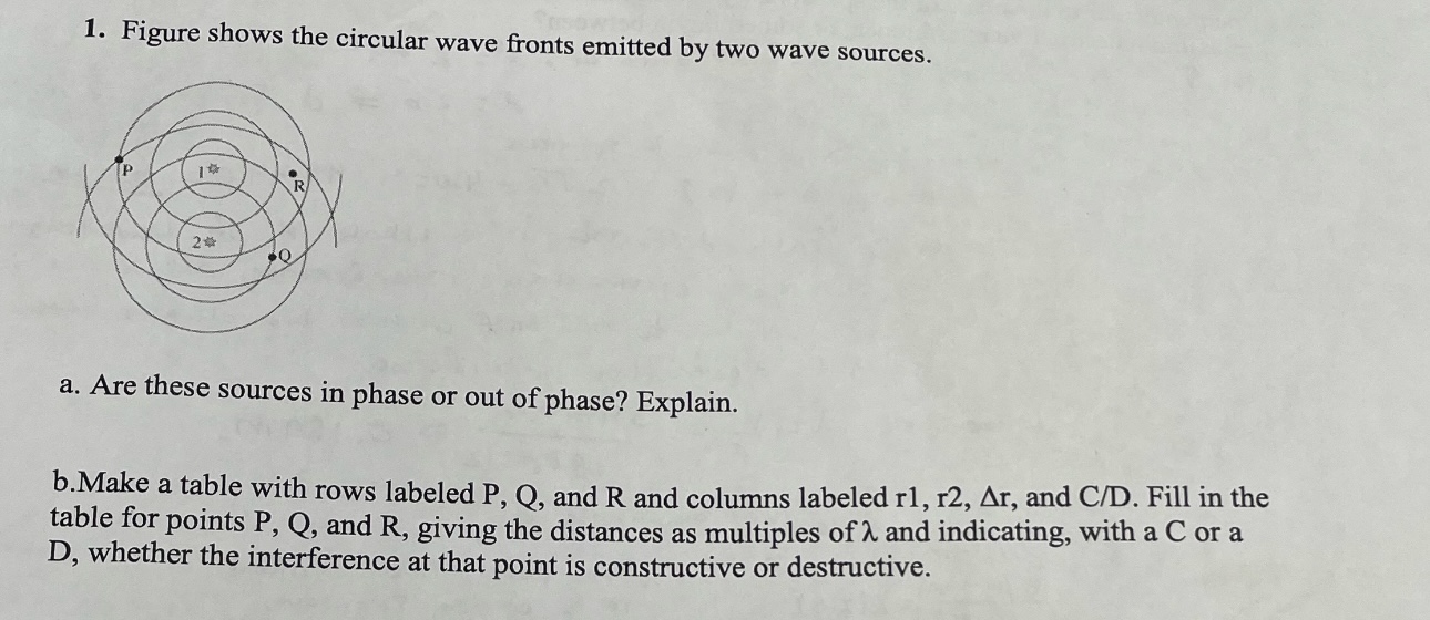 Solved Figure shows the circular wave fronts emitted by two | Chegg.com