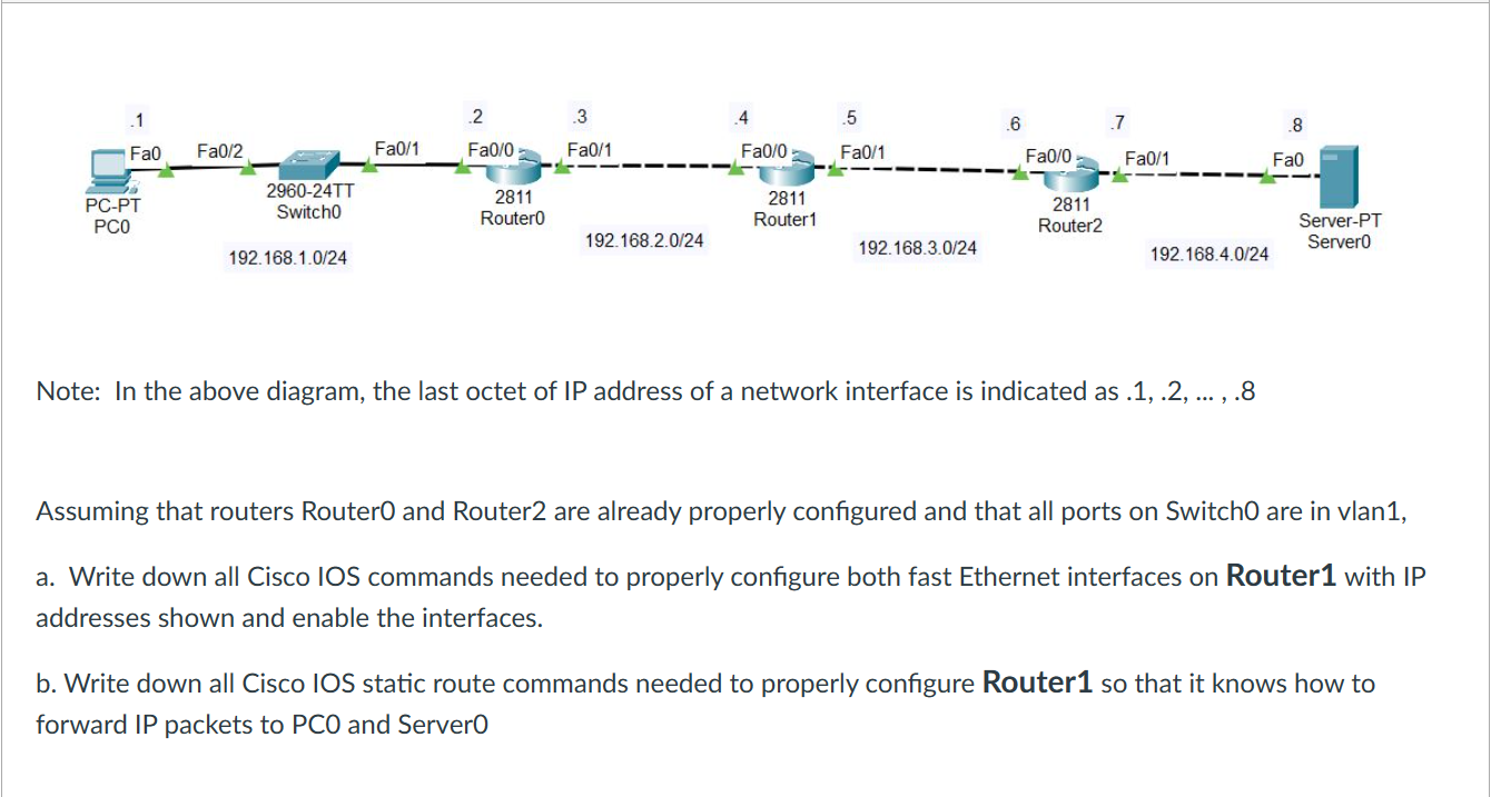 Solved Note: In the above diagram, the last octet of IP | Chegg.com