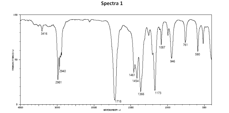 Solved Spectra 1 ﻿Characterize the functional groups that | Chegg.com
