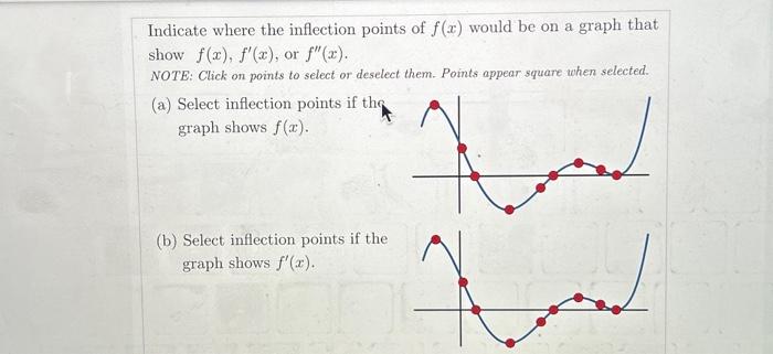 Solved Indicate Where The Inflection Points Of F X Would Be
