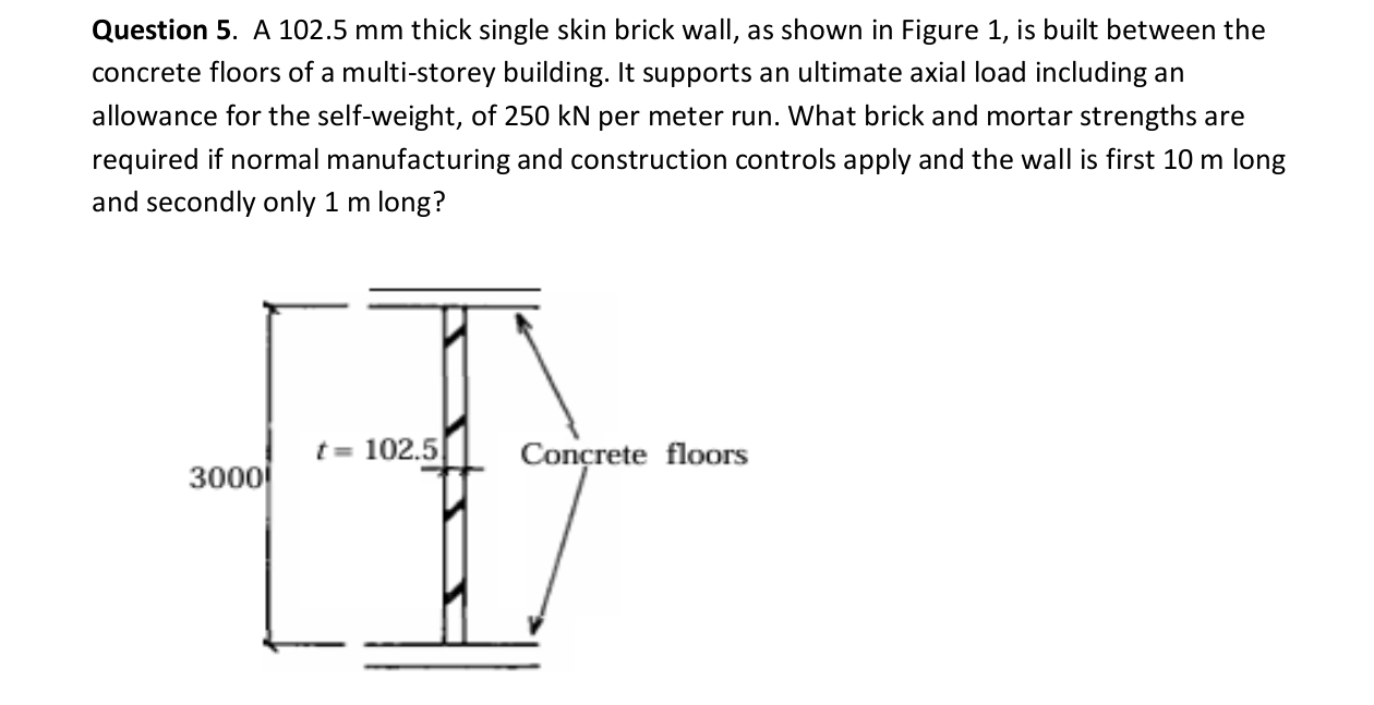Solved Question 5. ﻿A 102.5 ﻿mm thick single skin brick | Chegg.com