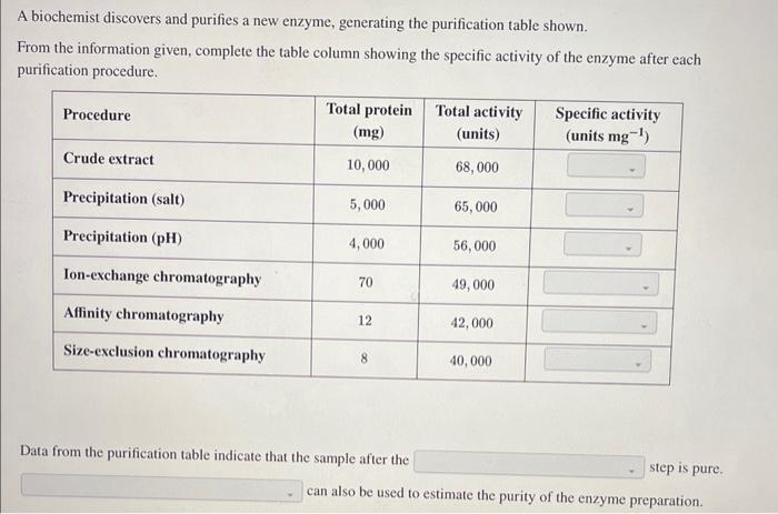 Solved A biochemist discovers and purifies a new enzyme, | Chegg.com