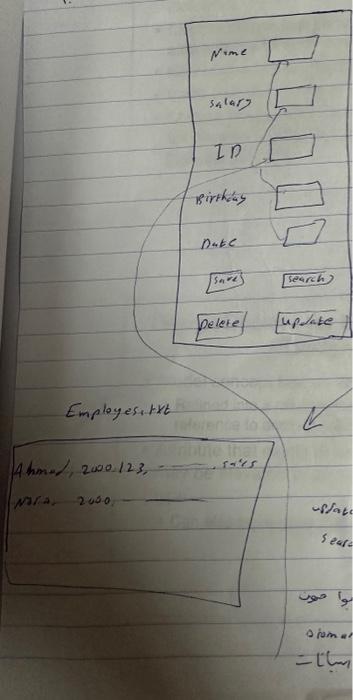Solved You need to store each employee name, birthdate, | Chegg.com