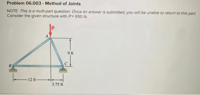 Solved Problem 06.003 - Method of Joints NOTE: This is a | Chegg.com