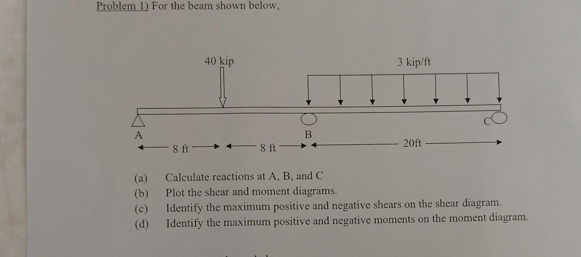 Solved Problem 1) For the beam shown below, 40 kip 3 kip/ft | Chegg.com