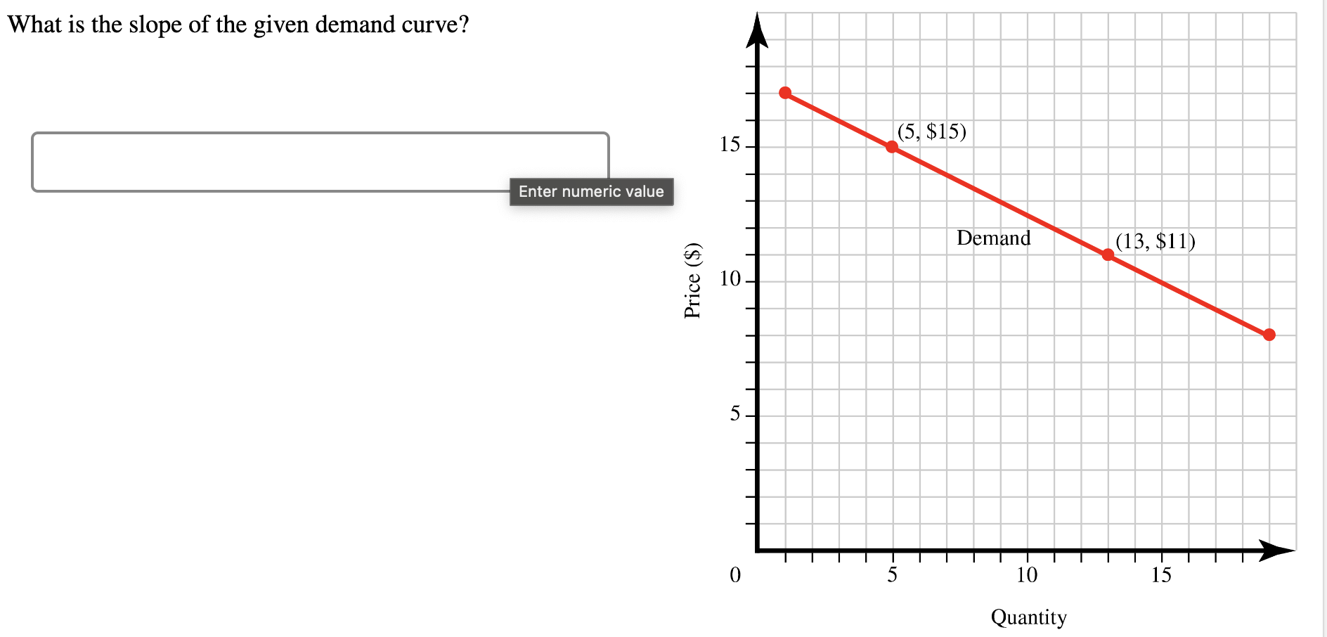 Solved What is the slope of the given demand curve?Enter | Chegg.com