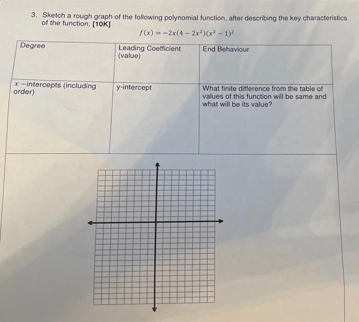 Solved 3. Sketch a rough graph of the following polynomial | Chegg.com