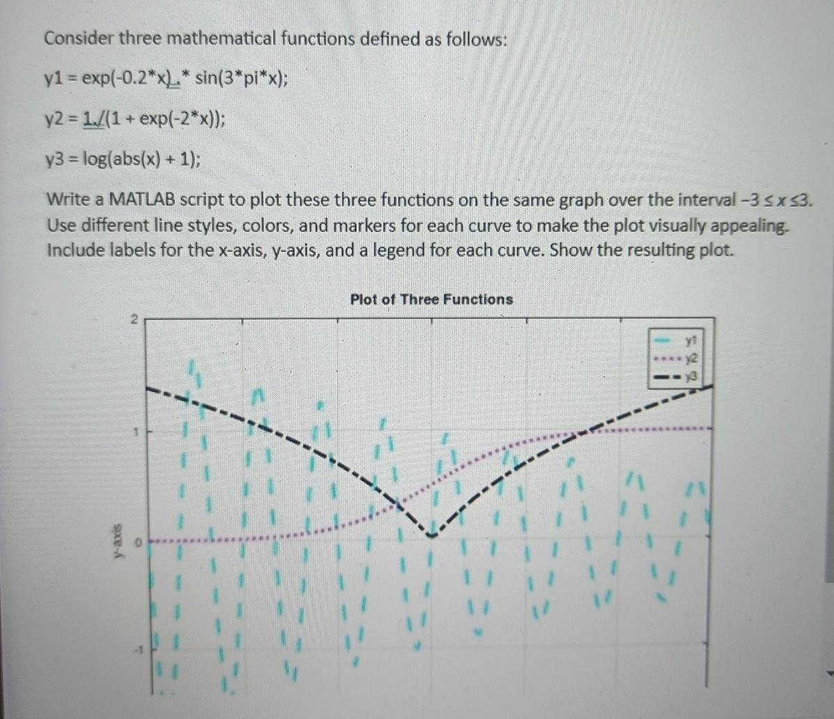 Solved Consider three mathematical functions defined as | Chegg.com