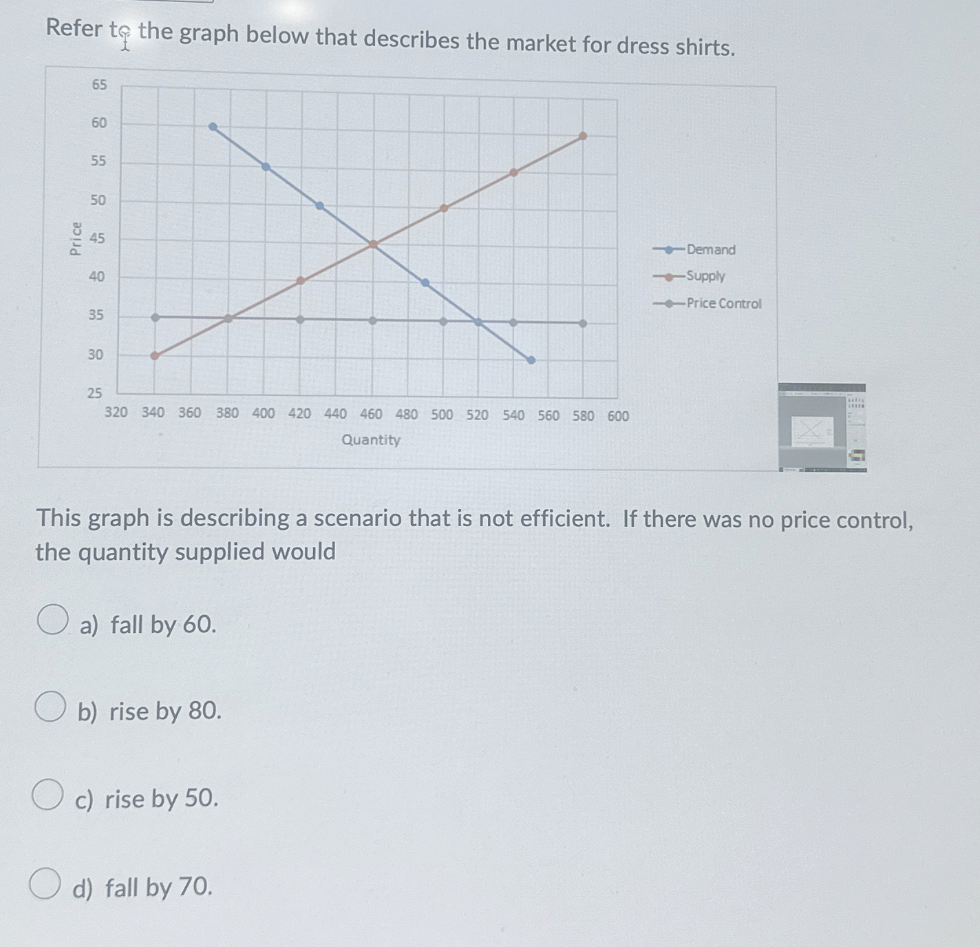 Solved Refer the the graph below that describes the market | Chegg.com