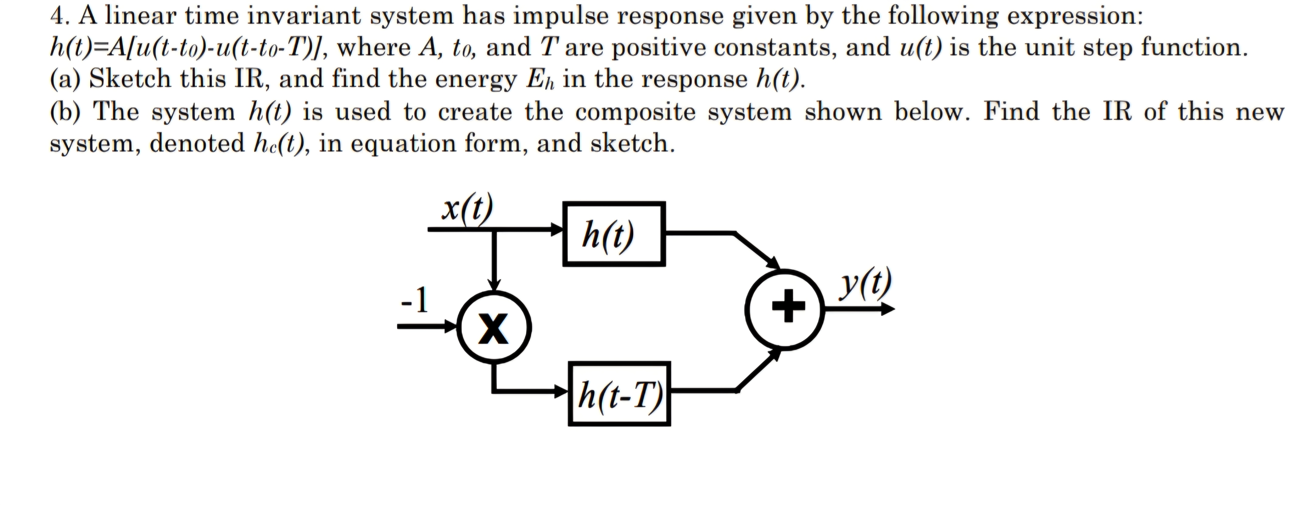 A linear time invariant system has impulse response | Chegg.com