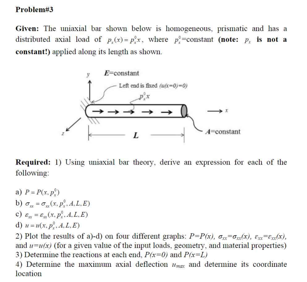 Solved Problem#3Given: The uniaxial bar shown below is | Chegg.com