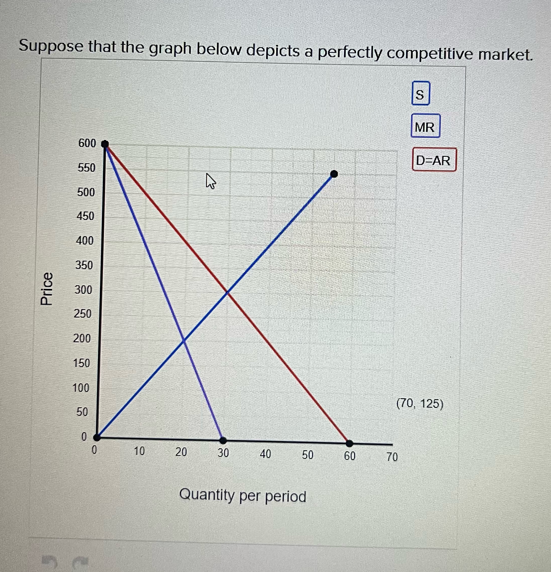 Solved Suppose that the graph below depicts a perfectly | Chegg.com