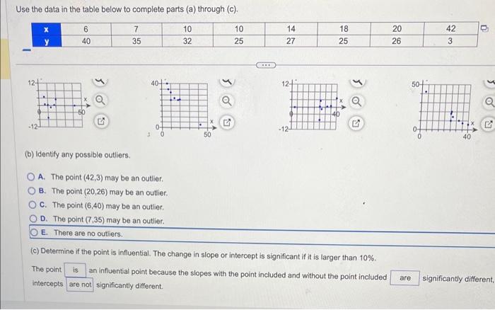 Solved Steps for Finding Influential Points An influential | Chegg.com
