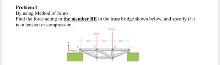Solved Problem 1 By using Method of Joints. Find the force | Chegg.com