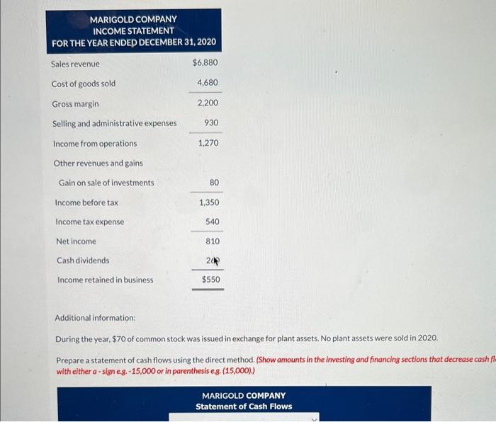 Solved Condensed financial data of Marigold Company for 2020 | Chegg.com
