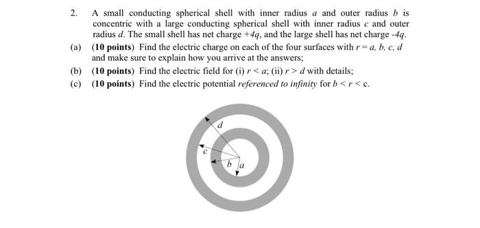 Solved 2. A small conducting spherical shell with inner | Chegg.com