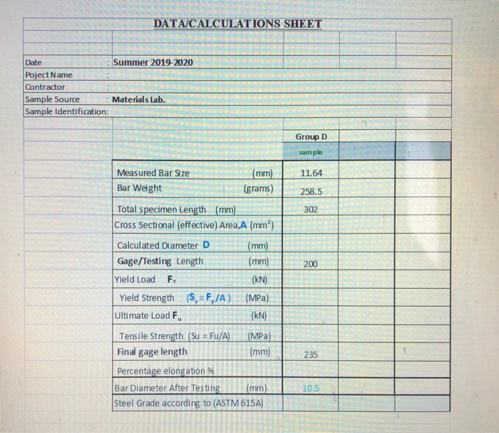 Solved DATA/CALCULATIONS SHEET Date Summer 2019-2020 Poject | Chegg.com