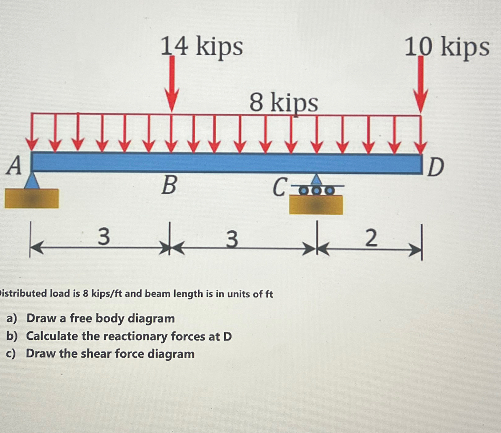 Solved istributed load is 8kipsft ﻿and beam length is in | Chegg.com