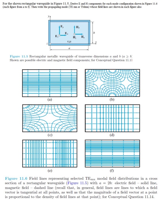 Solved For the shown rectangular waveguide in Figure 11.5, | Chegg.com | Chegg.com