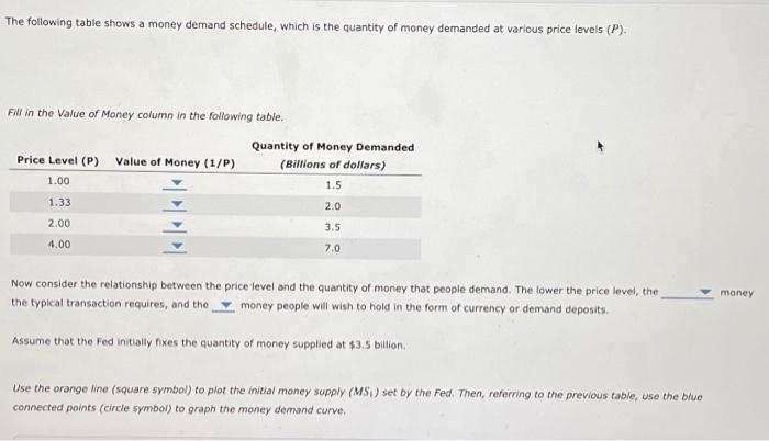 Solved The following table shows a money demand schedule, | Chegg.com