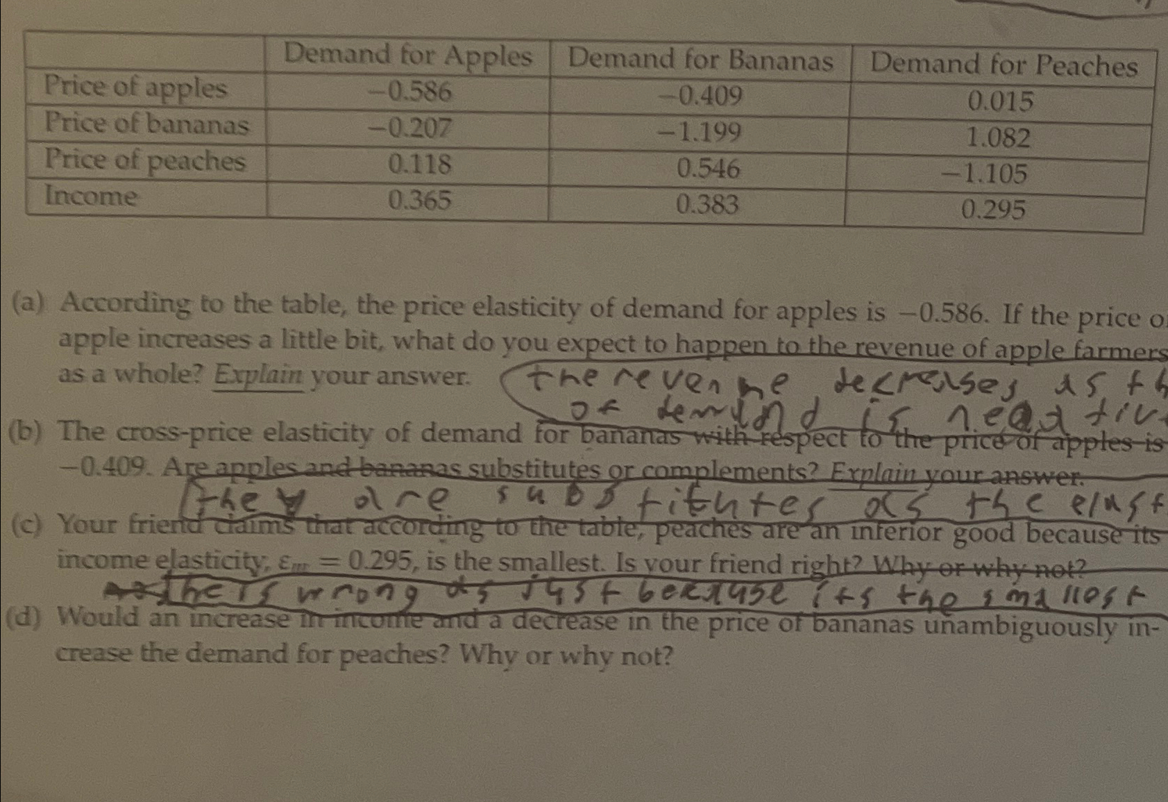 Solved \table[[,Demand for Apples,Demand for Bananas,Demand | Chegg.com