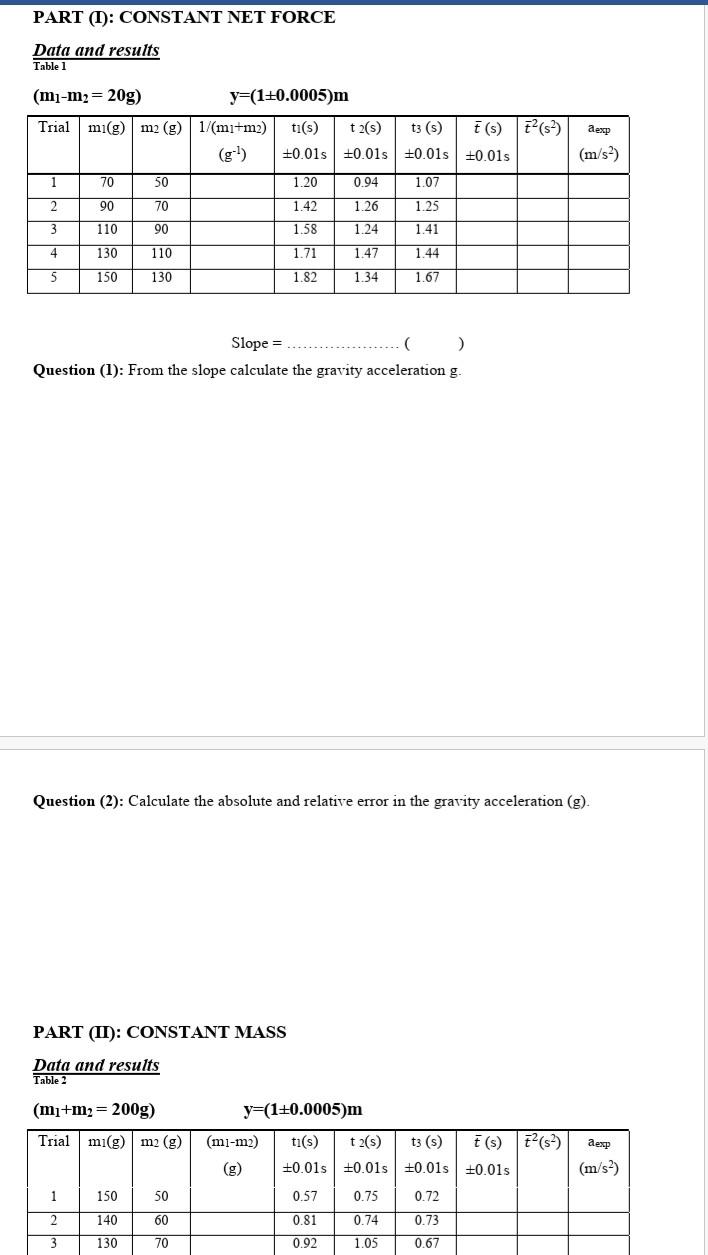 Solved PART (1): CONSTANT NET FORCE Data and results Table 1 | Chegg.com