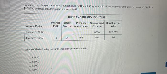 Solved Presented here is a partial amortization schedule for | Chegg.com