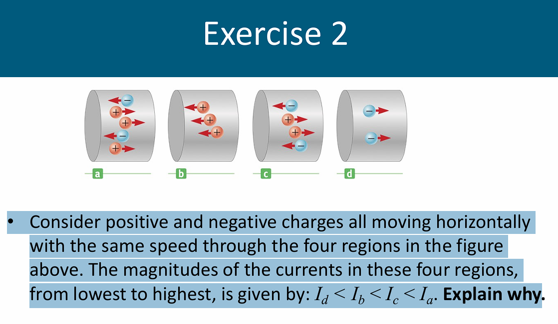 Solved Exercise 2Consider positive and negative charges all | Chegg.com